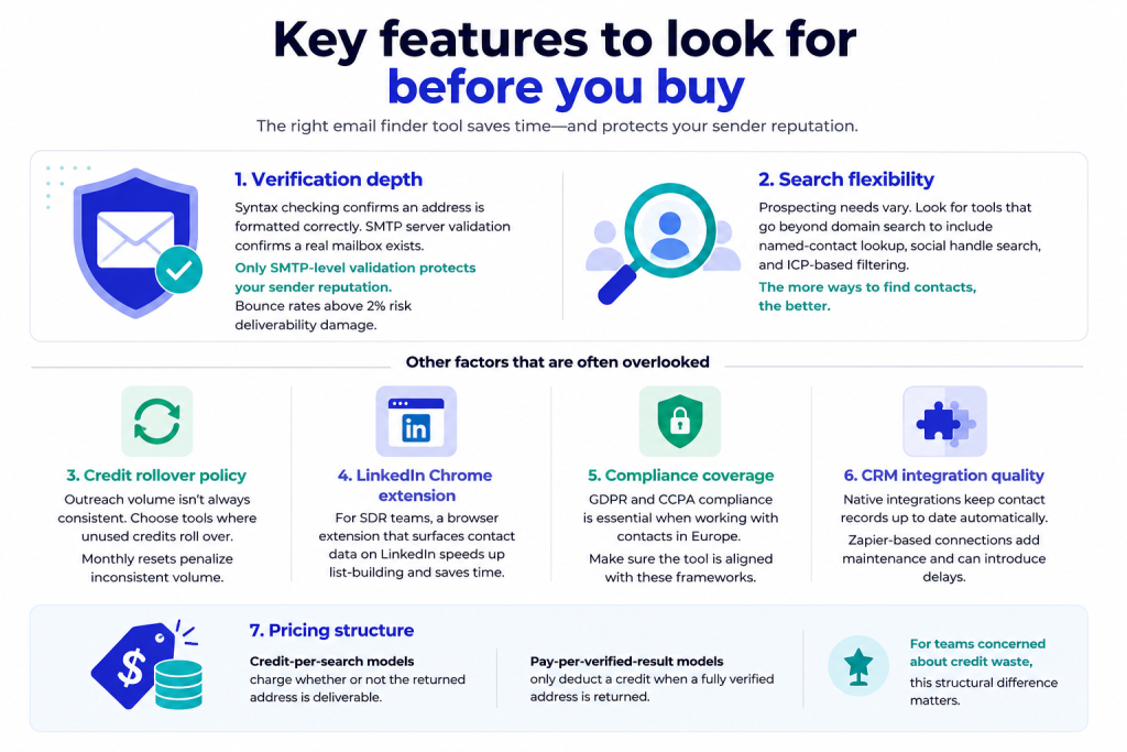 Best Email Finder Tools: 10 Options Compared - EmailListVerify